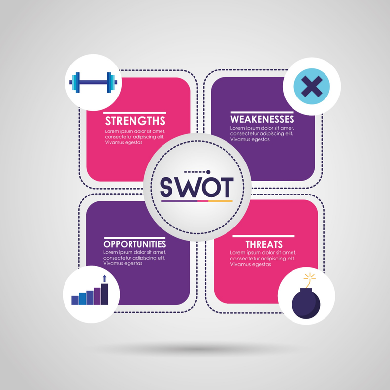 SWOT Analysis - Guard Against the Internal Enemy | Podcast Episode on ...