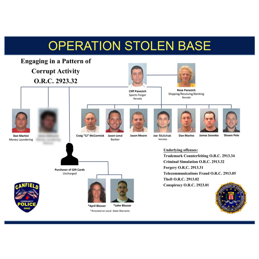 Operation Stolen Base - Chapter 3: A Team Sport | RSS.com