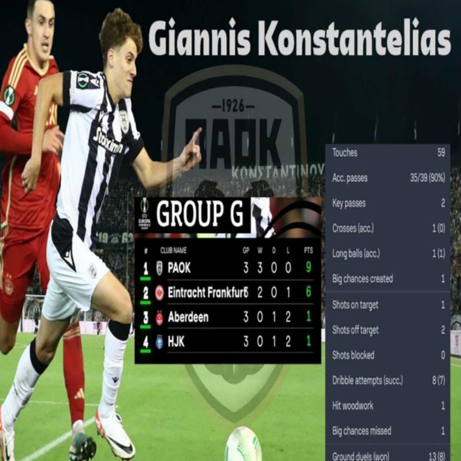 PAOK Today live: Ο χορευτής Κωνσταντέλιας, η τρελή ανατροπή και ...